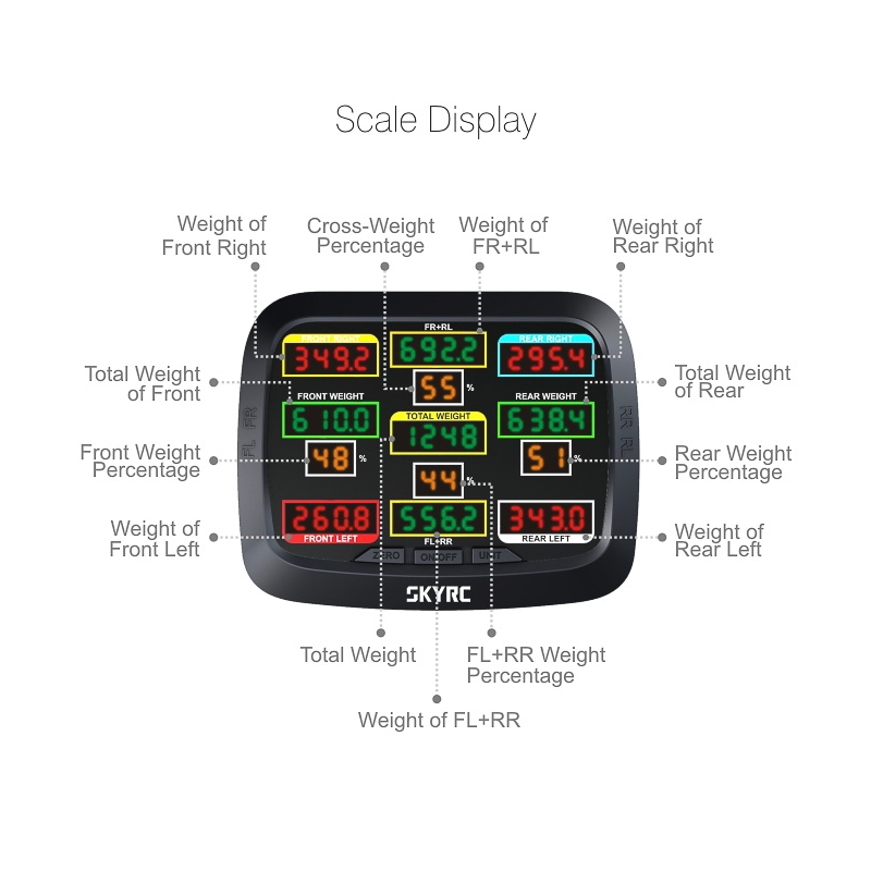 Skyrc corner weight system